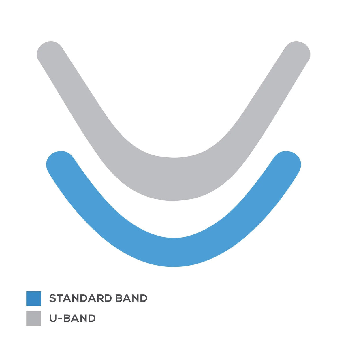 Official Greater Curve Stainless Steel U Bands in the UK – Drecomposite